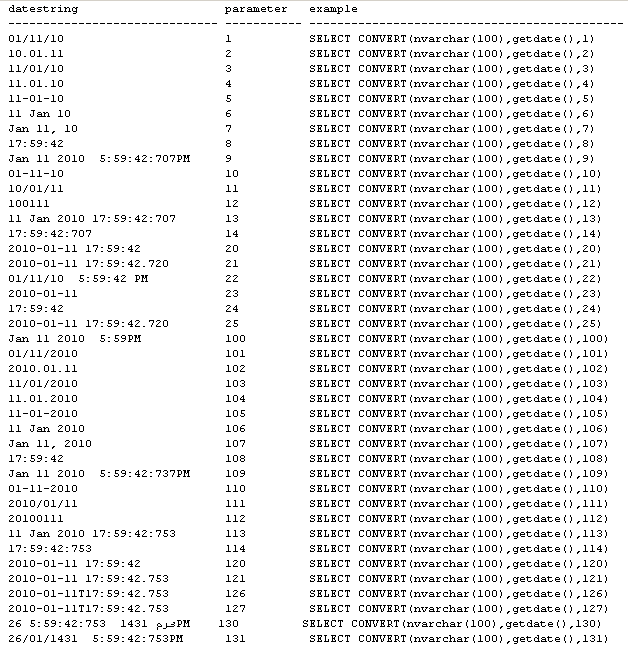 Sql Server Convert String To Datetime Example - Printable Online Sql Server Convert String To Datetime Example - Printable Online