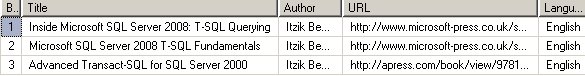 Microsoft SQL Server XML Query Example For Database Developer
