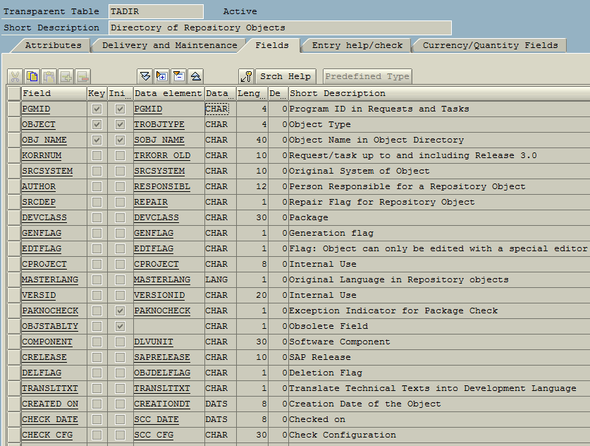 Display Local Objects List Of SAP User From ABAP Table Display Local Objects List Of SAP User From ABAP Table