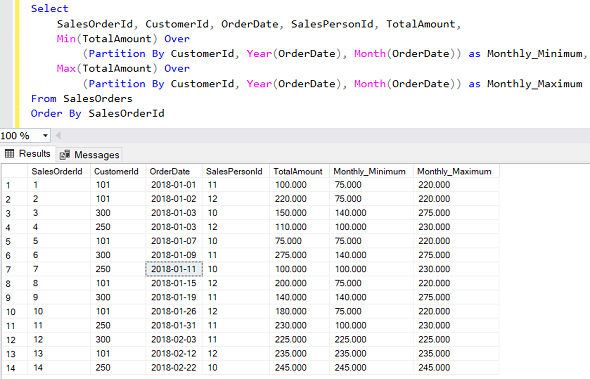 SQL Min and Max Aggregate Functions with Partition By Clause SQL Min and Max Aggregate Functions with Partition By Clause
