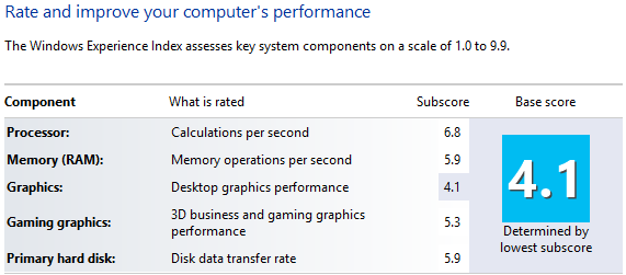 Rate Windows 8 Performance using Windows Experience Index Rate Windows 8 Performance using Windows Experience Index